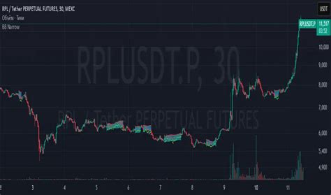Bollinger Bands With Narrow Consolidation — Golovine1987 의 인디케이터