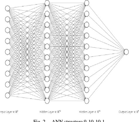 Figure 4 From Web Phishing Classification Model Using Artificial Neural