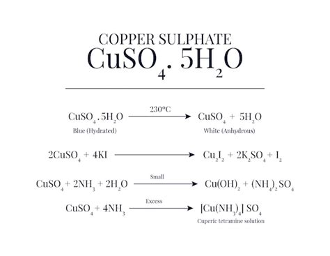 Premium Vector Preparation And Properties Of Copper Sulphate