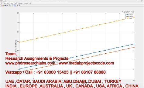Wireless Communications Energy Efficient Distributed Reconfigurable Intelligent Surfaces Ris