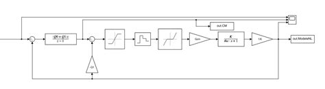 Matlab Simulink Error Invalid Template Makefile Specified Stack