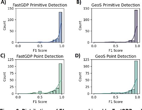 Figure 1 From An Efficient Approach To Automated Geometry Diagram Parsing Semantic Scholar