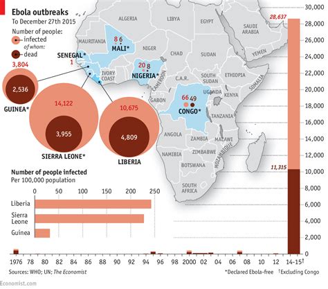 What You Need To Know About The Worlds Worst Ever Ebola Outbreak