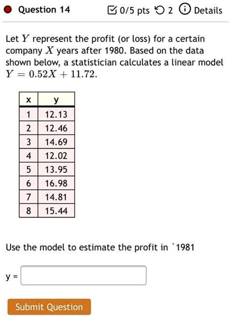 SOLVED Question 14 C0 5 Pts 0 2 Details Let Y Represent The Profit Or