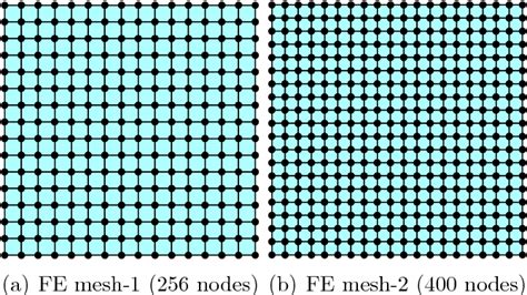 Figure 8 From An Adaptive Finite Element Meshless Coupled Method Based