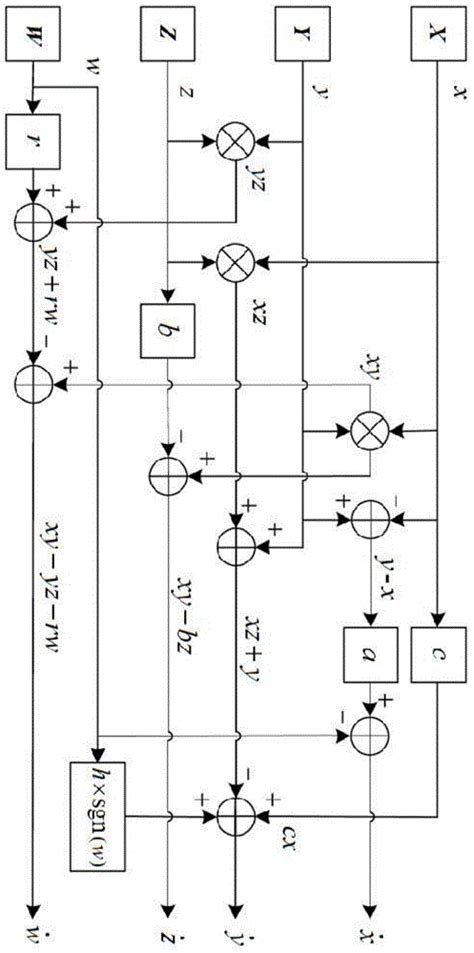 一种基于四维超混沌系统的射频隐身跳频通信方法与流程 一种基于四维超混沌系统的射频隐身跳频通信方法与流程