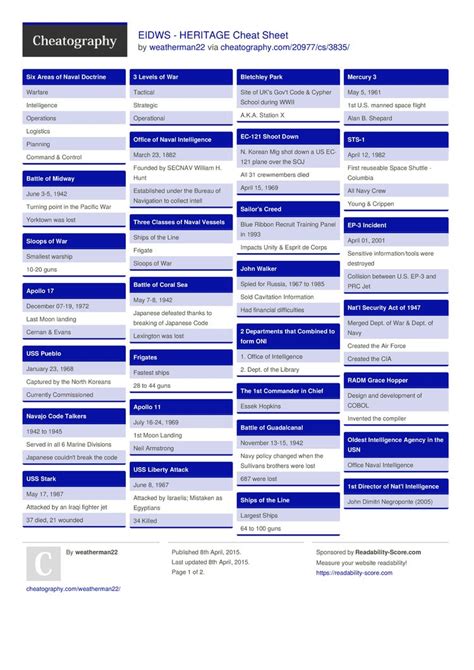 eidws heritage cheat sheet cheat sheets cheating sheets