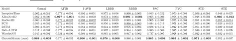 Table 9 From Modeling Multivariate Biosignals With Graph Neural