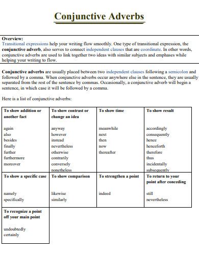 Conjunctive Adverb 5 Examples How To Use Pdf