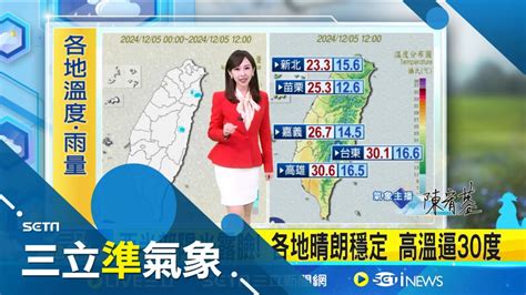 日夜溫差大 清晨輻射冷卻影響 低溫探15度 週一天氣轉乾 西半部陽光 露臉 東部偶局部雨 │氣象主播 陳宥蓉│三立準氣象20241205