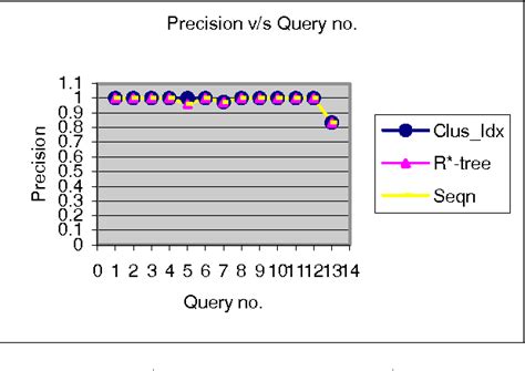 Figure 5 From Grouping And Indexing Color Features For Efficient Image