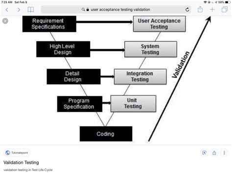 Verification And Validation Model 58 Photo