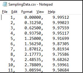 Sampling Synchronization Between Devices Using Synchronization Bus