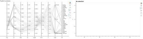 Link Selection Between Bokeh Custom Plot And Holoviews Showcase