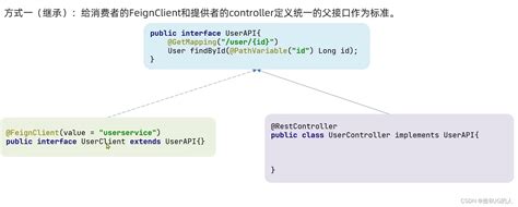 Java分布式微服务2——声明式客户端（feign）与网关（gateway）分布式网关feign Csdn博客
