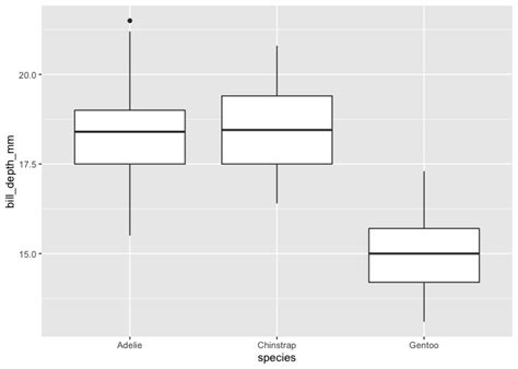 Ggplot2 Deisdata