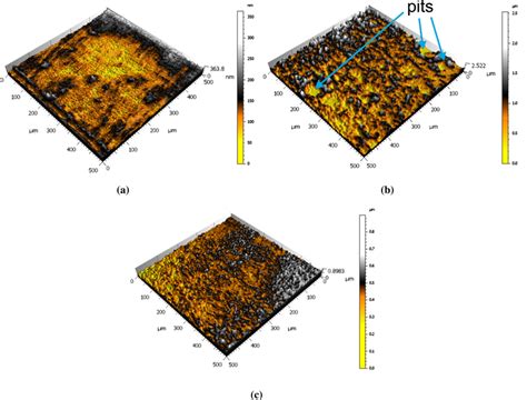 Three-dimensional images of polished AlMg6 alloy sample a before ...