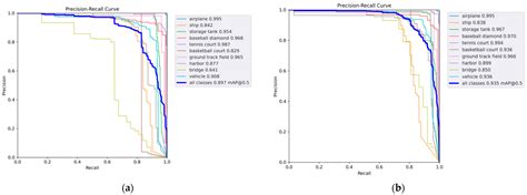 Seb Yolo An Improved Yolov5 Model For Remote Sensing Small Target Detection