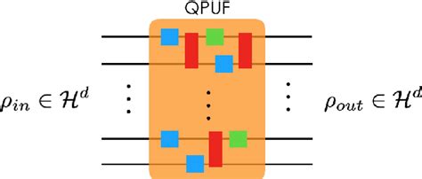 Figure 1 From Efficient Construction Of Quantum Physical Unclonable Functions With Unitary T