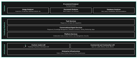 Discover Feedloop Ai Feedloop Ai