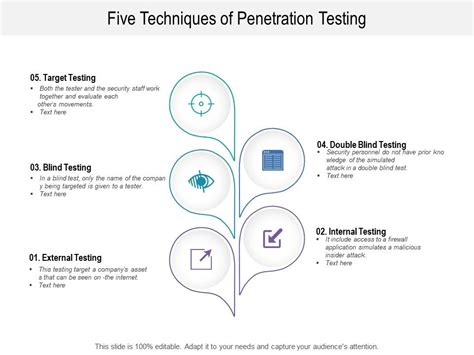 Five Techniques Of Penetration Testing Powerpoint Slide Images Ppt Design Templates