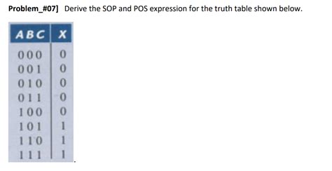 Solved Q Derive The SOP A StudiMarket