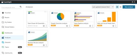 Create Interactive Visualizations In Aws Quicksight By Sudhakarajay