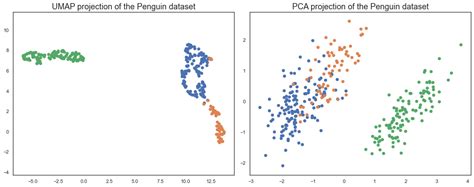 Dimensionality Reduction Umap — Ai Ml And Analytics
