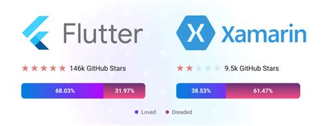 Flutter Vs Xamarin Whats Better For App Development Existek Blog