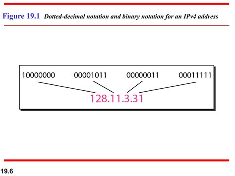 Forouzan Ch19 Network Layer Logical Addressingppt