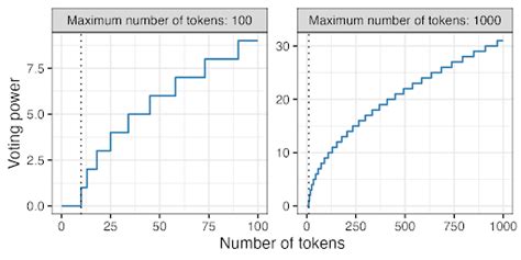 How To Participate In The Bonding Curve Vote · Swarm Foundation Blog