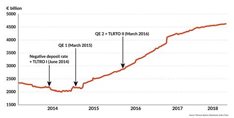 Is The ECB Quantitative Easing Program Really Over GIS Reports