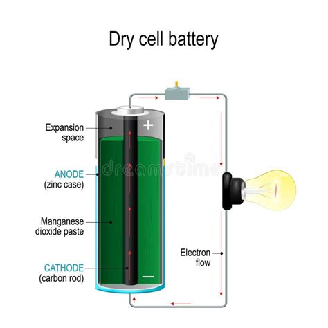 Battery Terminals Anode Cathode Kerybase