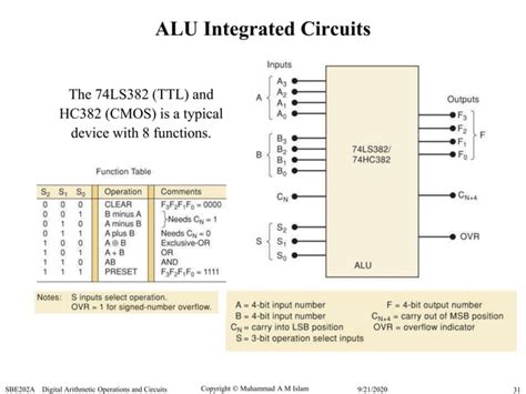 Tocci Ch 6 Digital Arithmetic Operations And Circuits Ppt