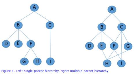 Solve Dax Cross Group Calculation In Power Bi Wenlei Cao Wenleis Tech Blog