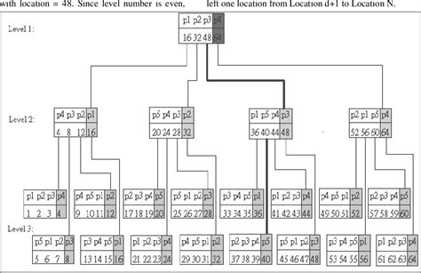 Figure 5 From Design A Pathwaygenome Expert System Using A Prolog Machine Semantic Scholar