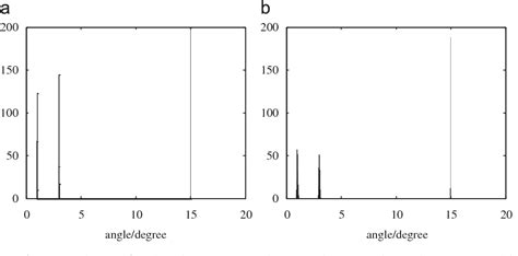 Figure 4 From An Esprit Like Algorithm For Coherent Doa Estimation Based On Data Matrix