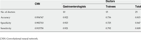 Diagnostic Accuracy Of The Binary Classifiers In Plain Scan