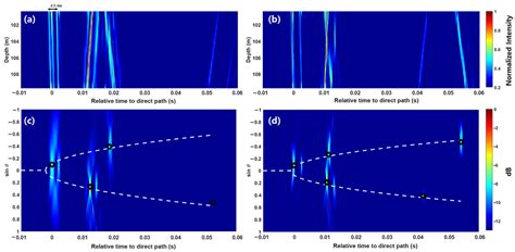 Passive Source Localization Using Acoustic Intensity In Multipath Dominant Shallow Water Waveguide