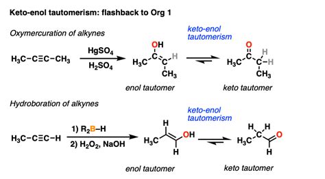 Keto Enol Tautomerism Key Points Master Organic Chemistry