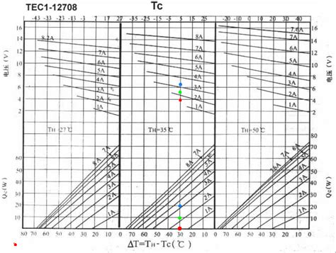 Would A Peltier Element Be Practical For A Water Cycle Simulation Would A Peltier Element Be Practical For A Water Cycle Simulation