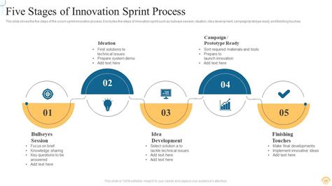 Innovation Sprint Powerpoint Ppt Template Bundles Ppt Presentation