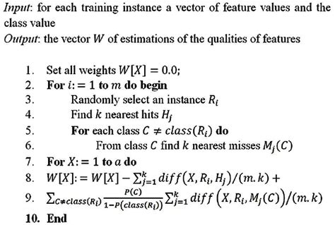 Pseudo Code Of The Relieff Algorithm Download Scientific Diagram