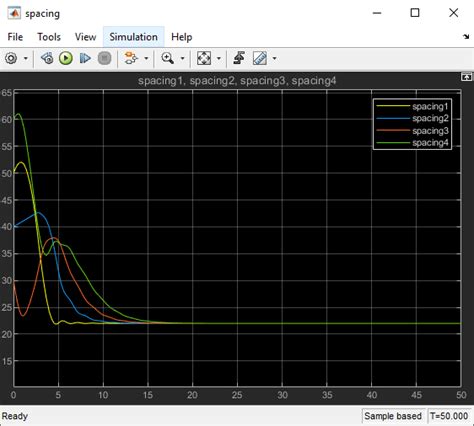 Design Controller For Vehicle Platooning Matlab And Simulink