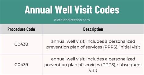 Dietitian Cpt Codes Nutritional Counseling And Beyond