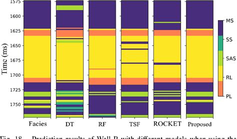 Figure 1 From Enhancing Seismic Facies Classification Using Interpretable Feature Selection And