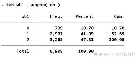 Stata学习笔记一篓子描述性统计代码 知乎