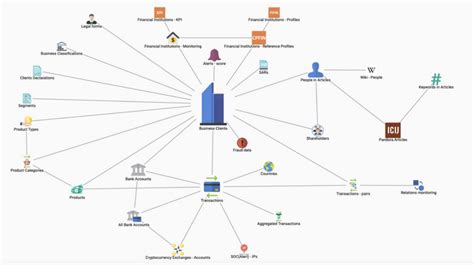 Know Your Customer Better With Graph Analytics And Ml