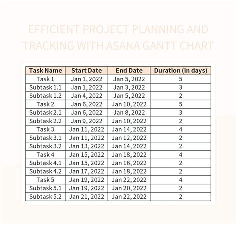 Streamlining Project Management With Asana And Gantt Chart Excel