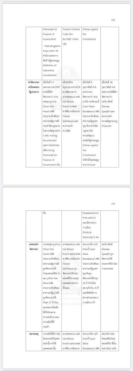 นิติจุฬาฯจะไม่เป็นทาสคุณอีกต่อไป ⚖️ On Twitter แน่ใจหรอว่าเอาผิดย้อนหลังไม่ได้ ต้องมีซักวัน